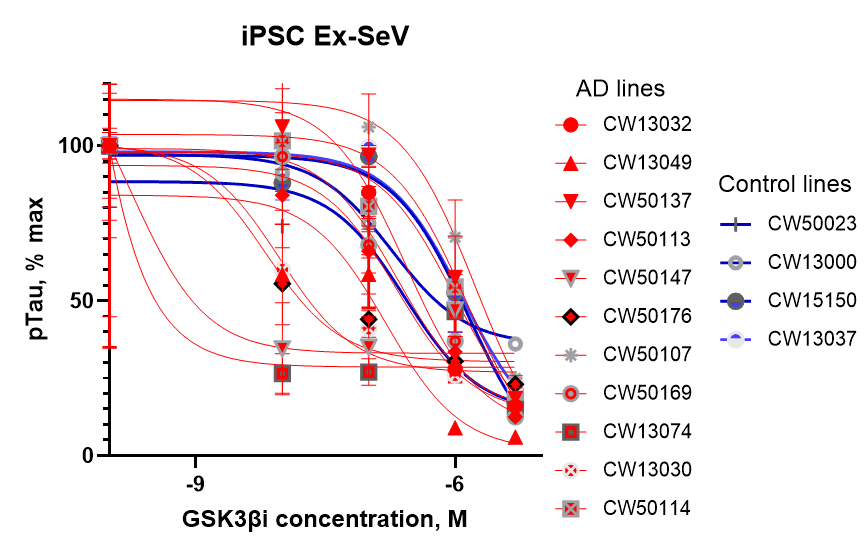 iPSC Models for Alzheimer’s Disease | Ricoh Biosciences