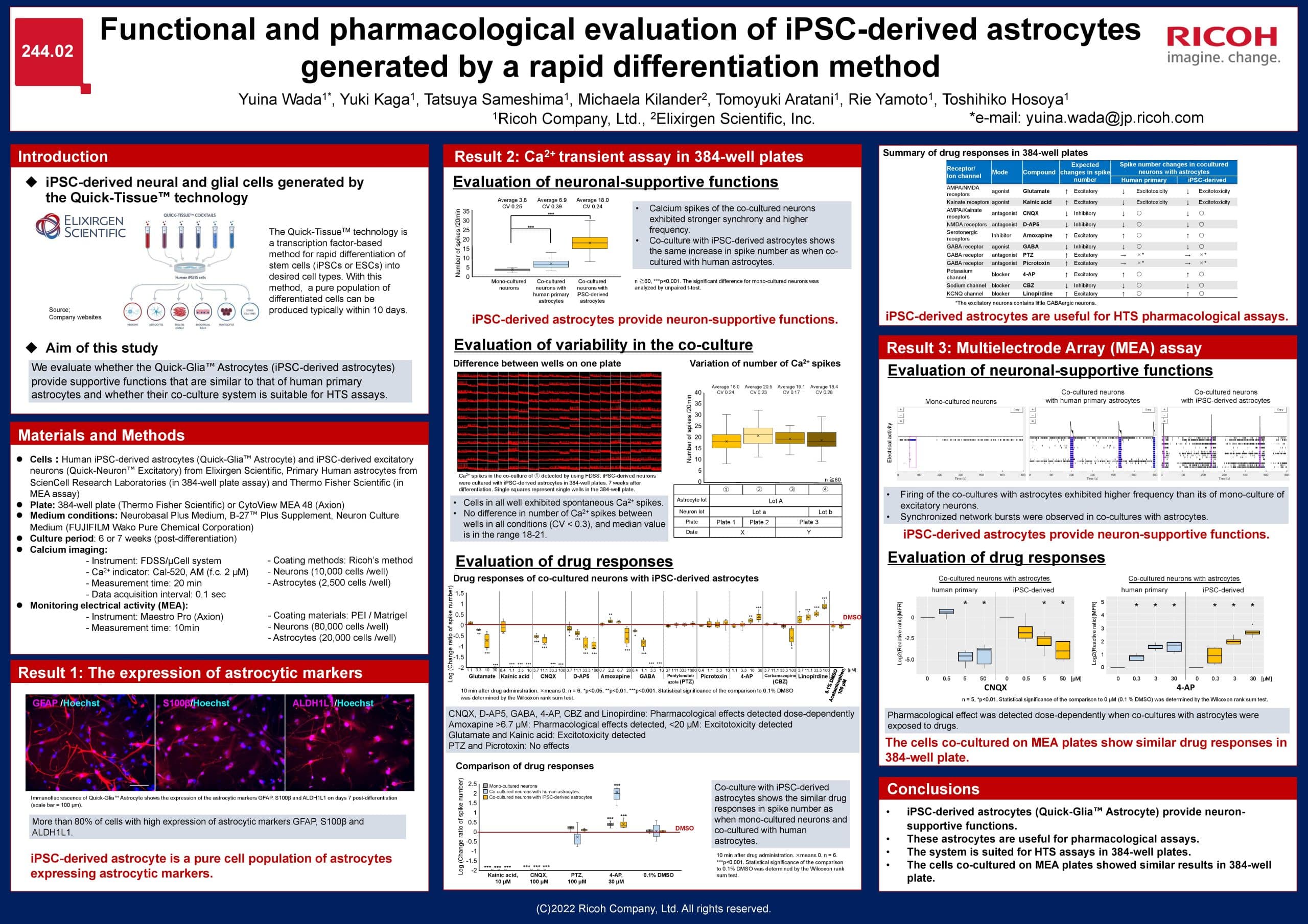 Functional and pharmacological evaluation of iPSC-derived astrocytes ...